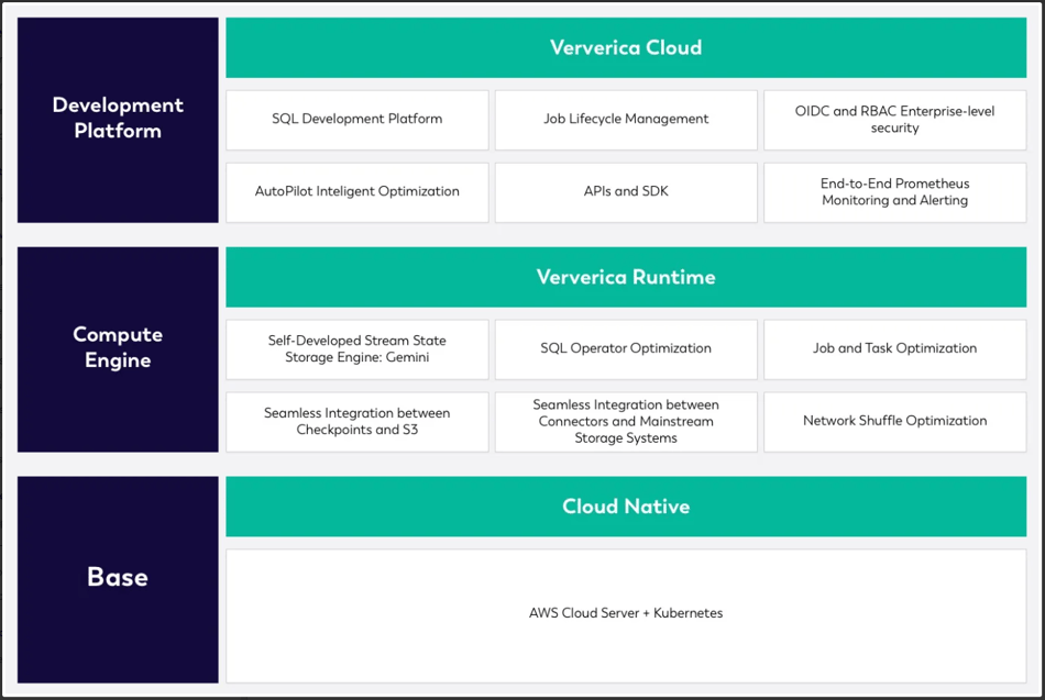 Stream Processing Scalability: Challenges and Solutions